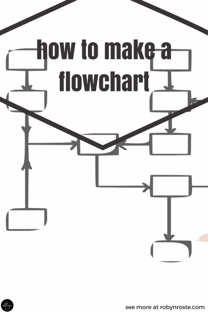 How to Make a Flowchart (and Decide What to Do for Lent) - Robyn Roste